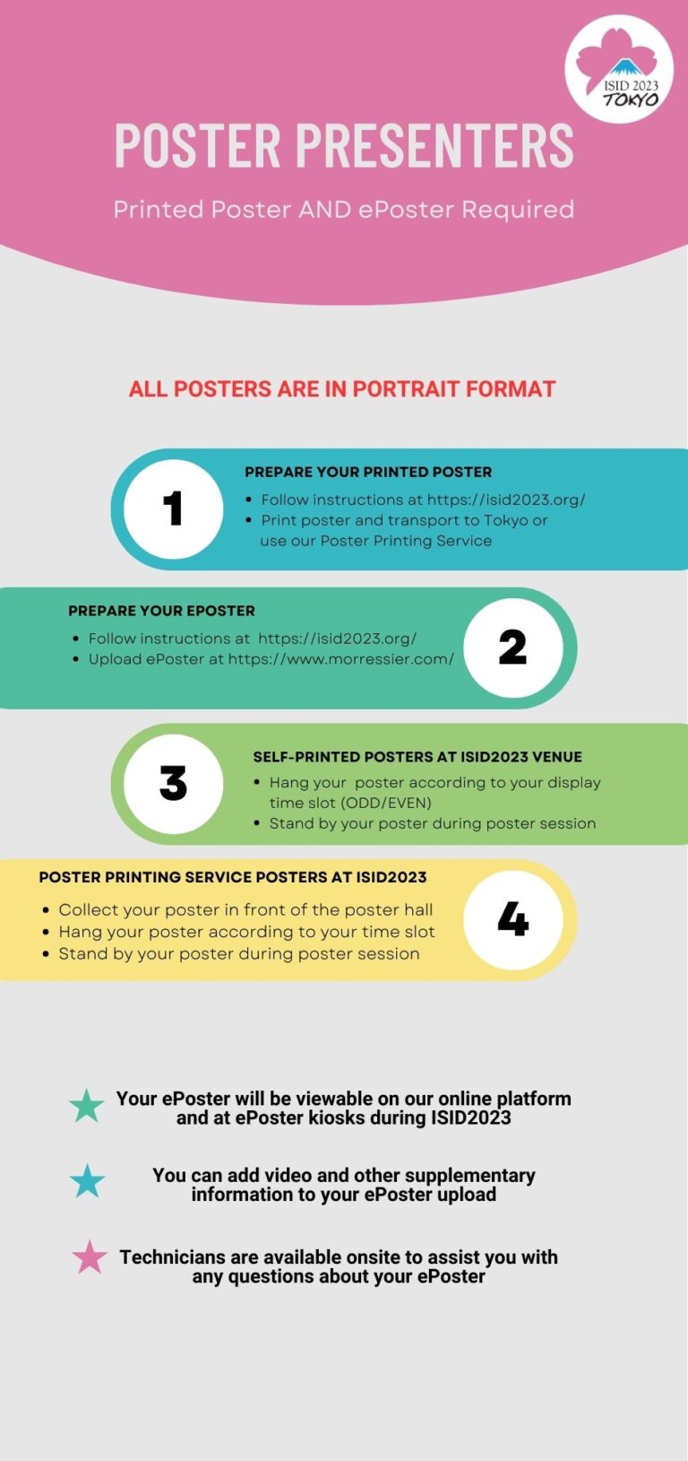 Posters Preparation – International Societies for Investigative ...